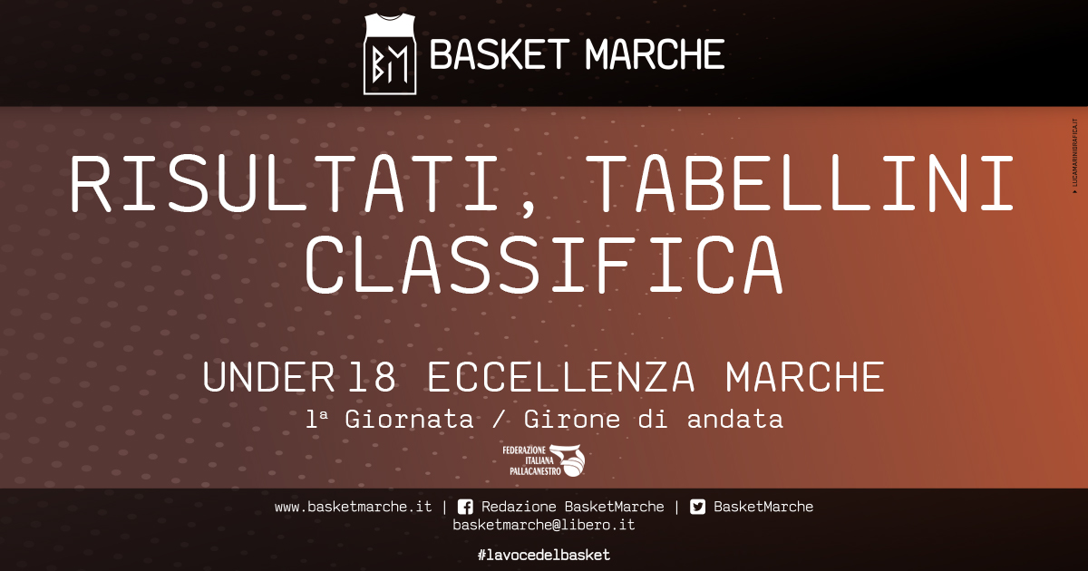 U18 Eccellenza: partono forte VL Pesaro, Basket Giovane Pesaro e Cab ... U18 Eccellenza: partono forte VL Pesaro, Basket Giovane Pesaro e Cab ...